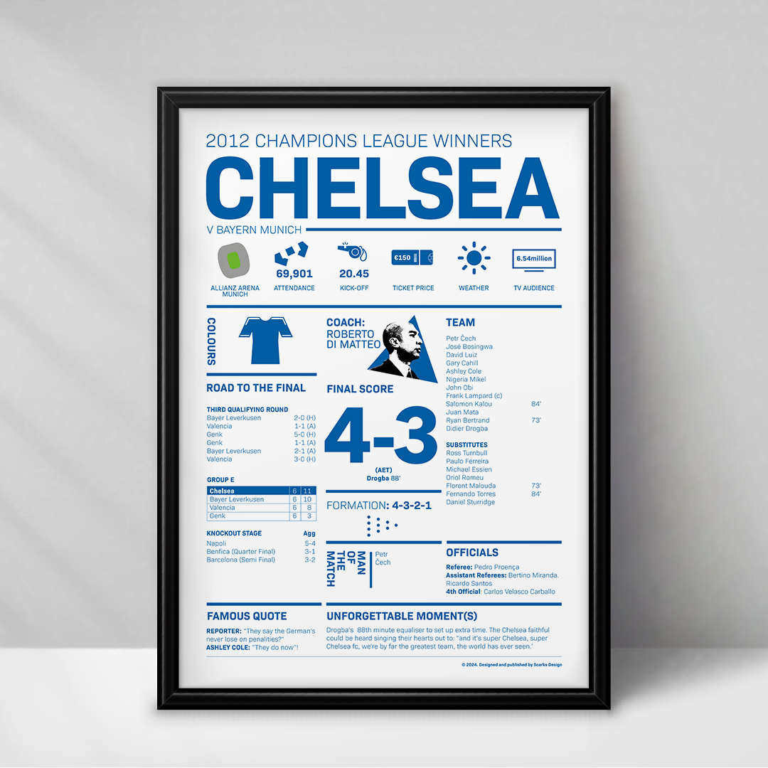 Chelsea UEFA Champions League 2011-12 Winners Print – Football Infographics