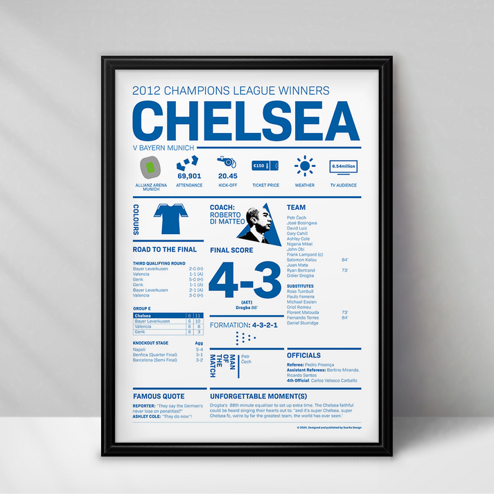 Chelsea UEFA Champions League 2011-12 Winners Print – Football Infographics