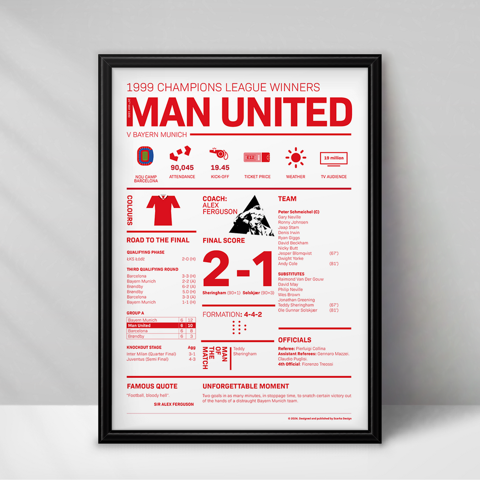 Man United UEFA Champions League 1998-99 Winners Print – Football ...